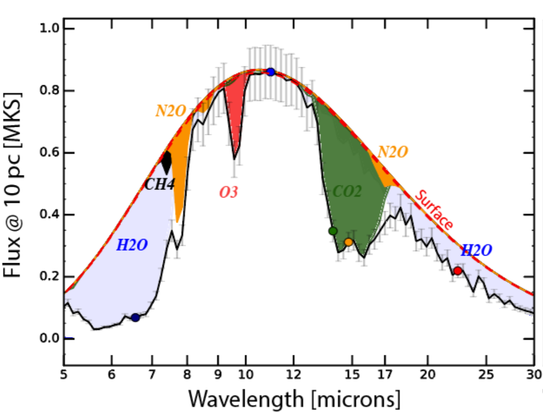How we might search for life in the future — NCCR PlanetS