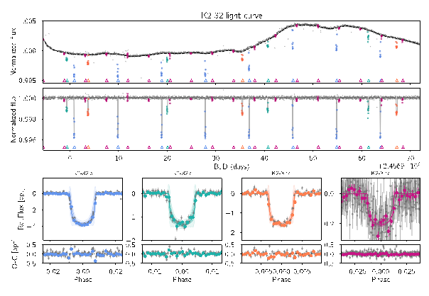 Three Earth-like planets identified in two planetary systems — NCCR PlanetS Three Earth-like planets identified in two planetary systems — NCCR PlanetS