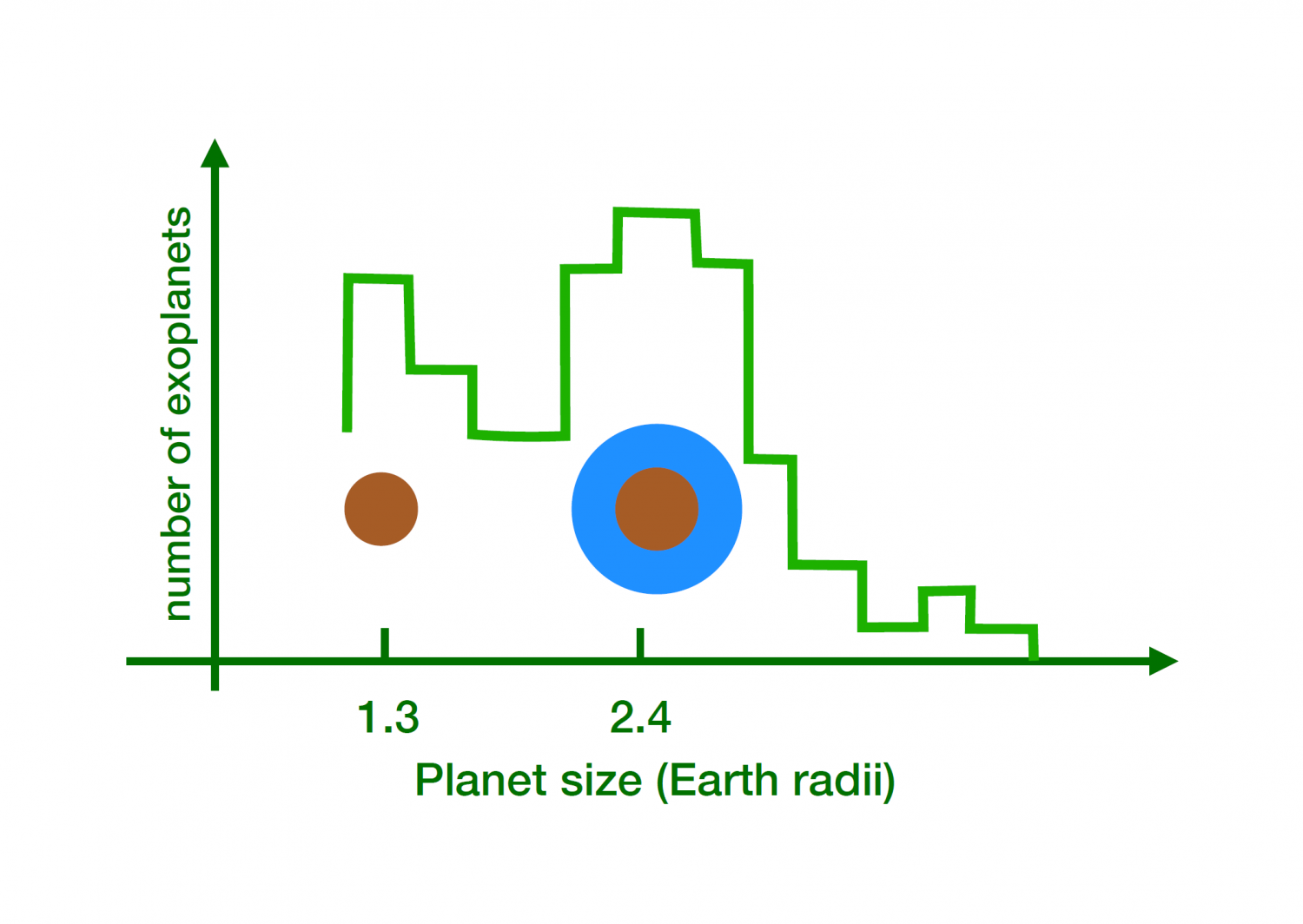 How water explains missing planets — NCCR PlanetS