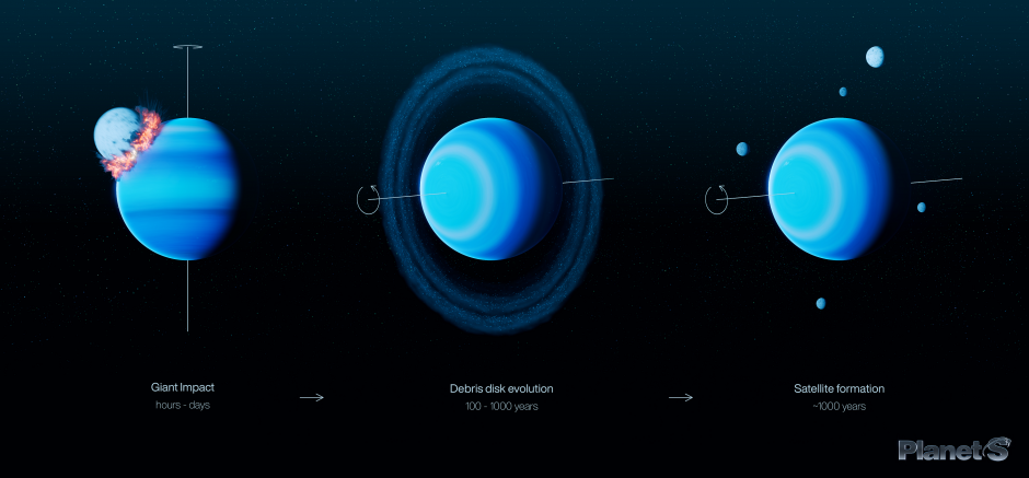 How did the peculiar moons of Uranus form? — NCCR PlanetS