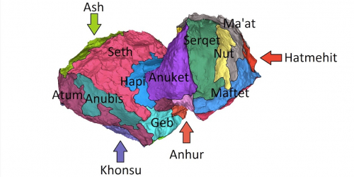 New comet models thanks to “Chury” data — NCCR PlanetS